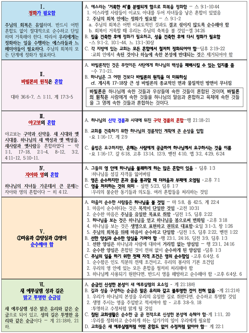 성경진리사역원(BTMK) | [2022 겨울 훈련] - M6 포로되어있다가 돌아온 이들을 정화하는 것의 내재적인 의미